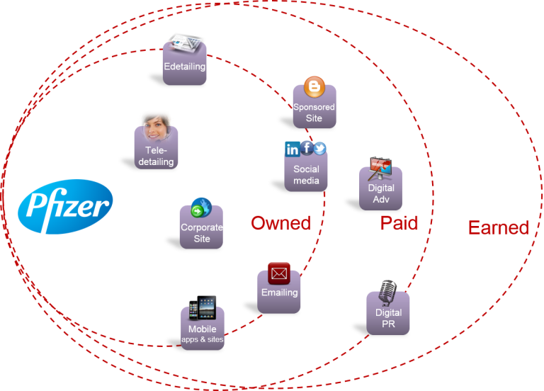 Digital Academy - Pfizer